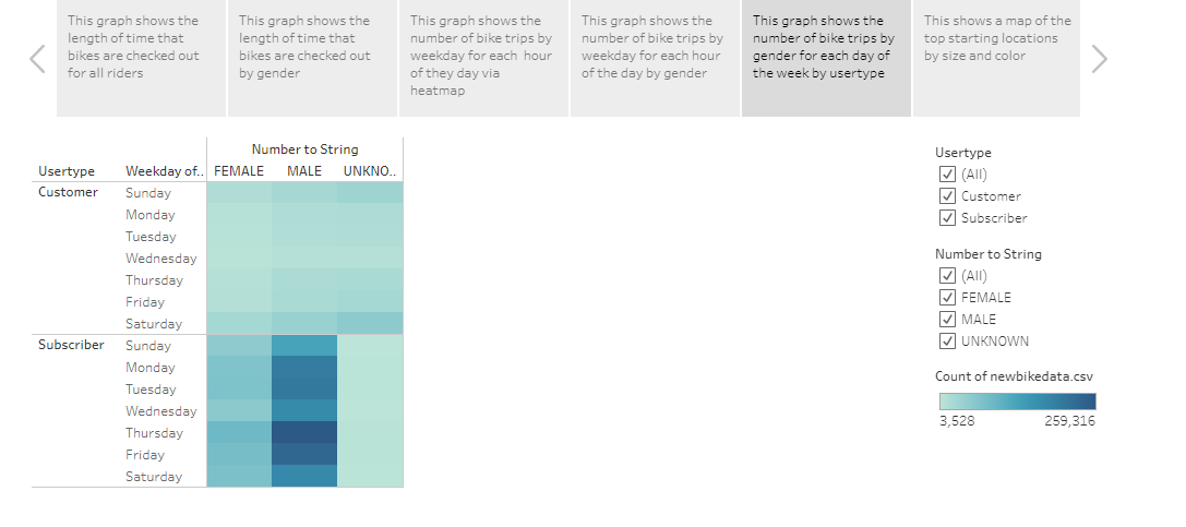 GitHub - DrewSears11/bikesharing: Module 14