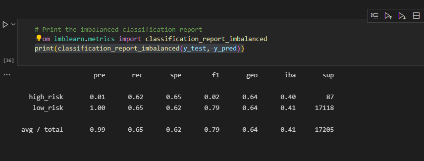 GitHub - DrewSears11/Credit_Risk_Analysis: Module 17