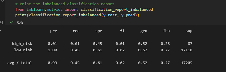 GitHub - DrewSears11/Credit_Risk_Analysis: Module 17