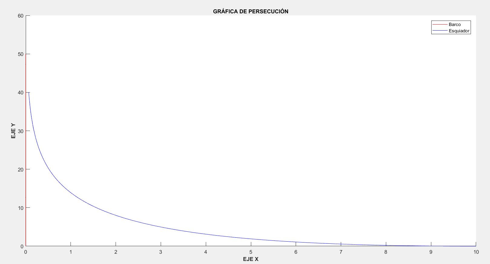 GitHub - darkcrow-dev/Seguimiento: Programa en el que se simulará una ...