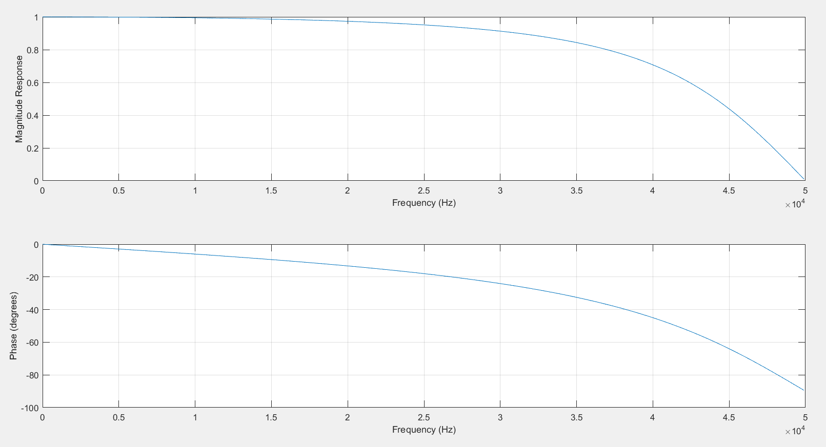 GitHub - darkcrow-dev/Filtros-Butterworth: Programa en el cual se obtienen la respuesta de ...