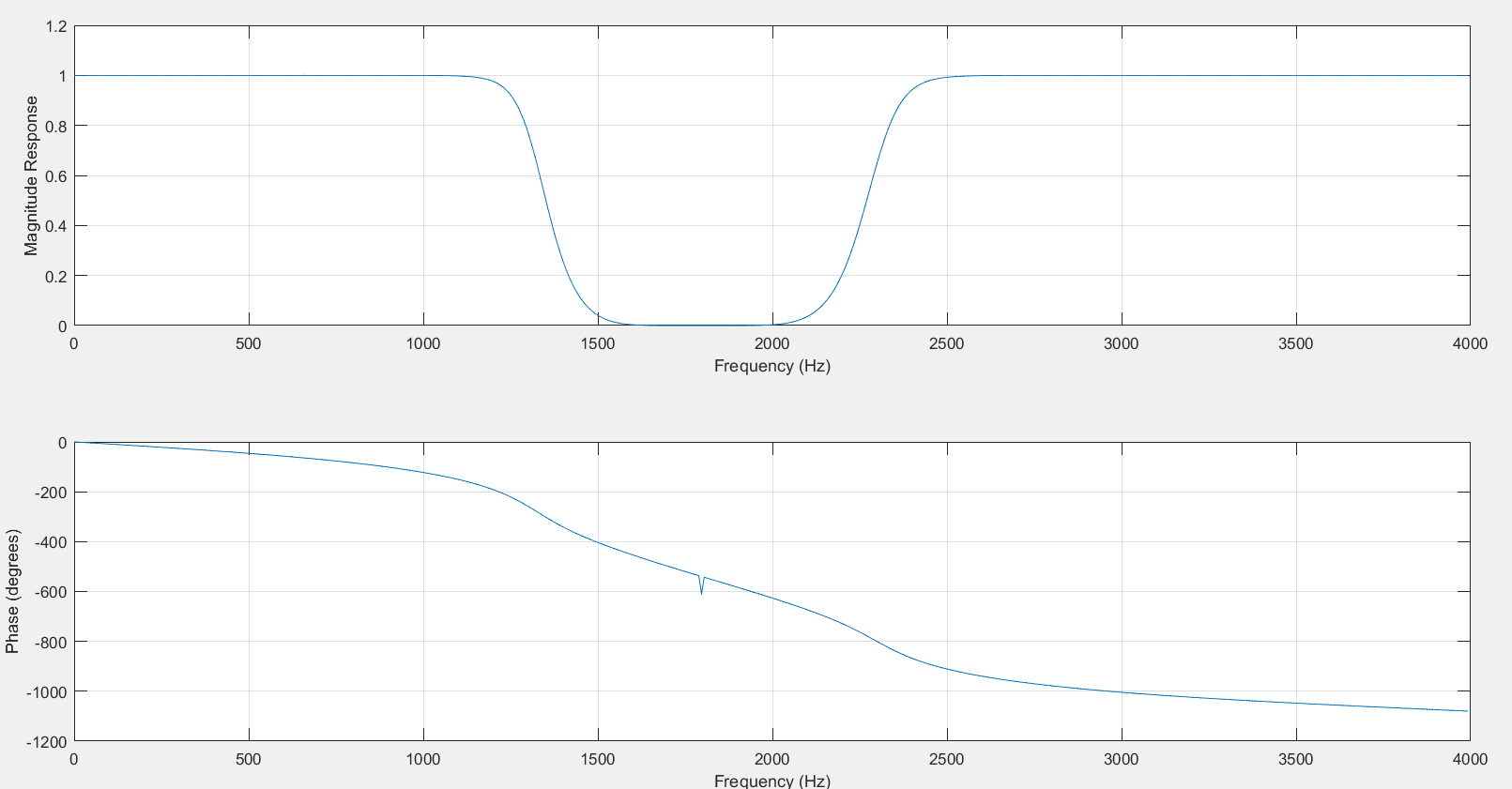 GitHub - darkcrow-dev/Filtros-Butterworth: Programa en el cual se obtienen la respuesta de ...