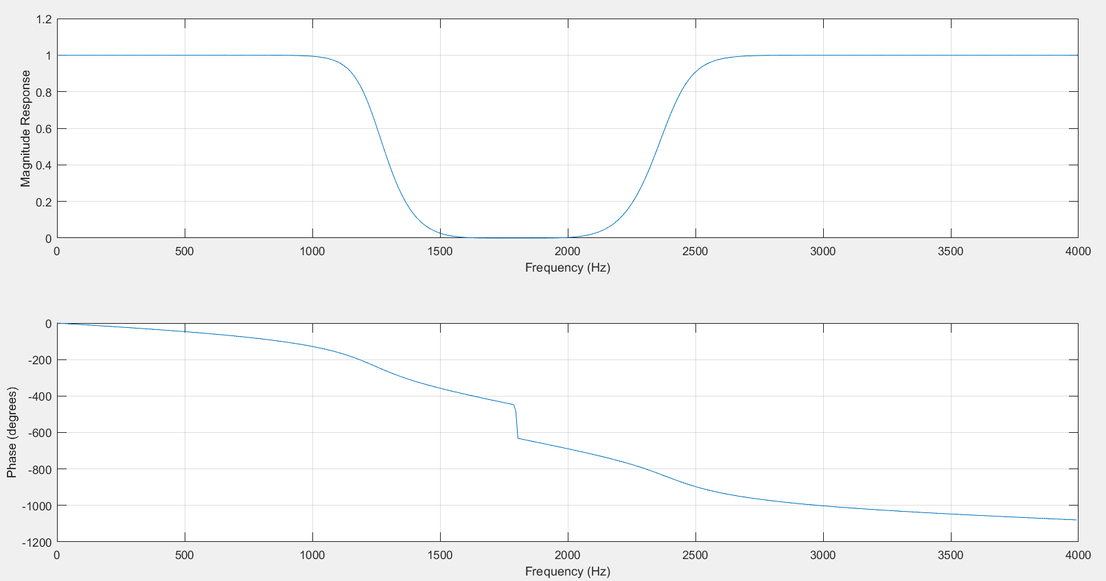 GitHub - darkcrow-dev/Filtros-Butterworth: Programa en el cual se obtienen la respuesta de ...