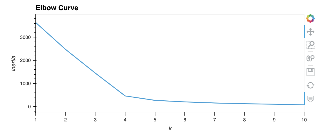 GitHub - nabernal/Crypto-Challenge