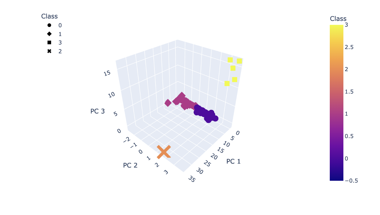 GitHub - nabernal/Crypto-Challenge