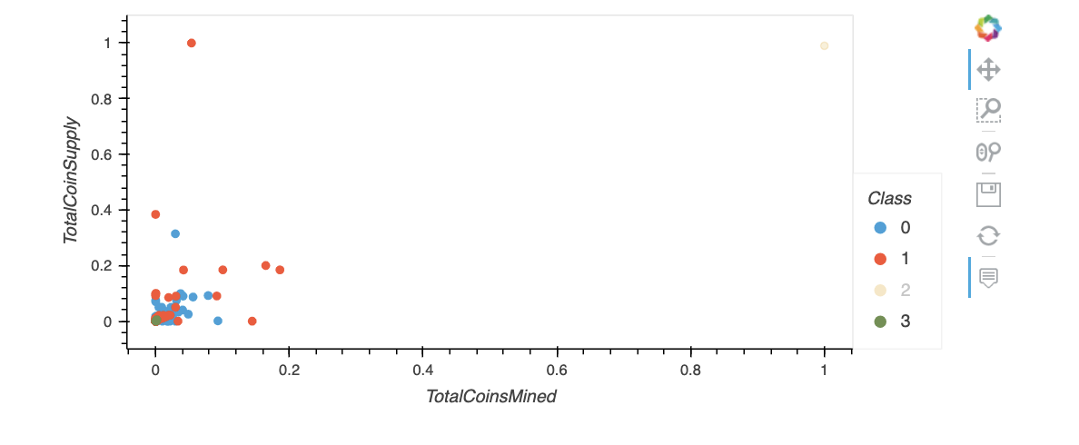 GitHub - nabernal/Crypto-Challenge
