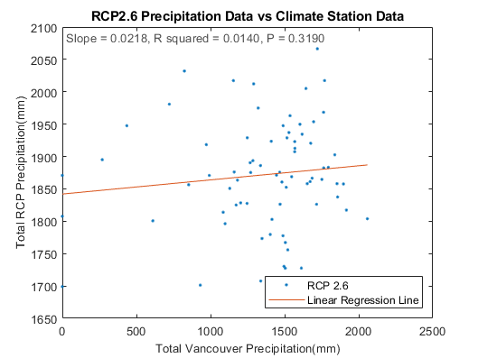 GitHub - nelsonbulaun/DataAnalysisPortfolio: A repository to display my ...