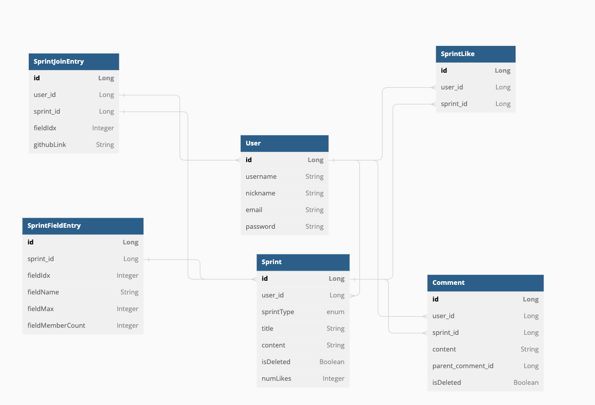 GitHub - HangHae-Sprint/sprint-client