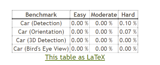 Error In Testset Results · Issue 32 · Hailanyi Virconv · Github