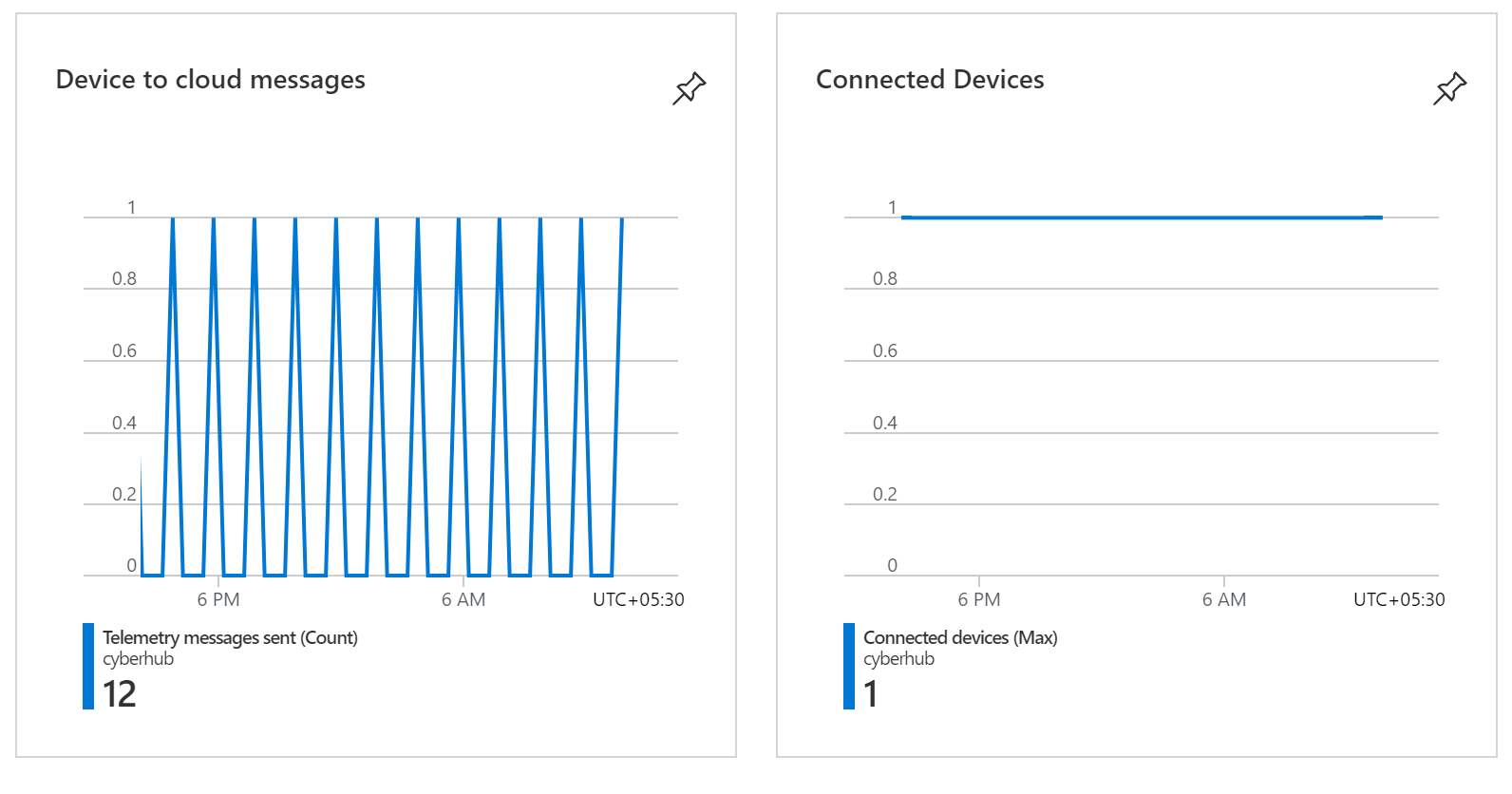 OPCPublisher unable to push data to IoT Hub · Issue #1769 · Azure/Industrial-IoT · GitHub