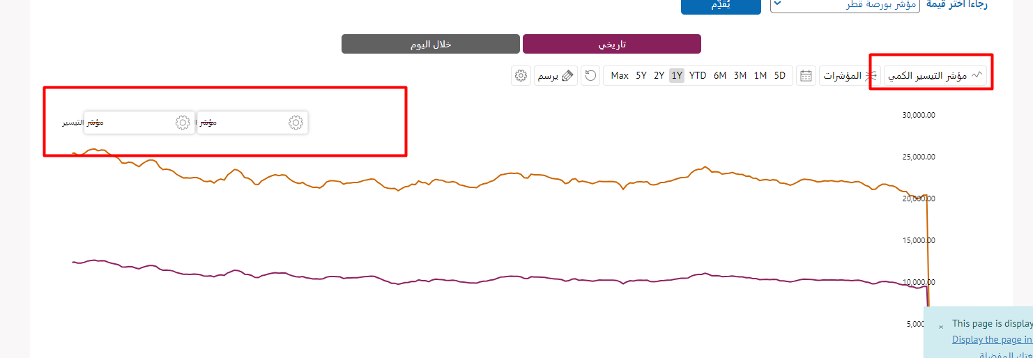 Amcharts 5 Stock Charts Labels Not Correct In Rtl · Issue 1163 · Amchartsamcharts5 · Github