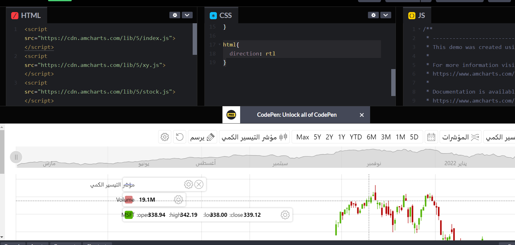 Amcharts 5 Stock Charts Labels Not Correct In Rtl · Issue 1163