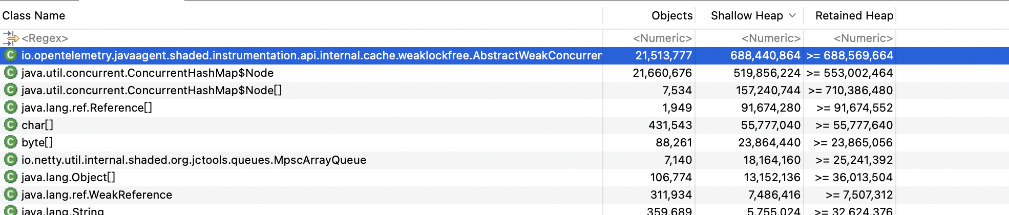 Suspected Memory Leak · Issue 9550 · Open Telemetryopentelemetry Java Instrumentation · Github 5517
