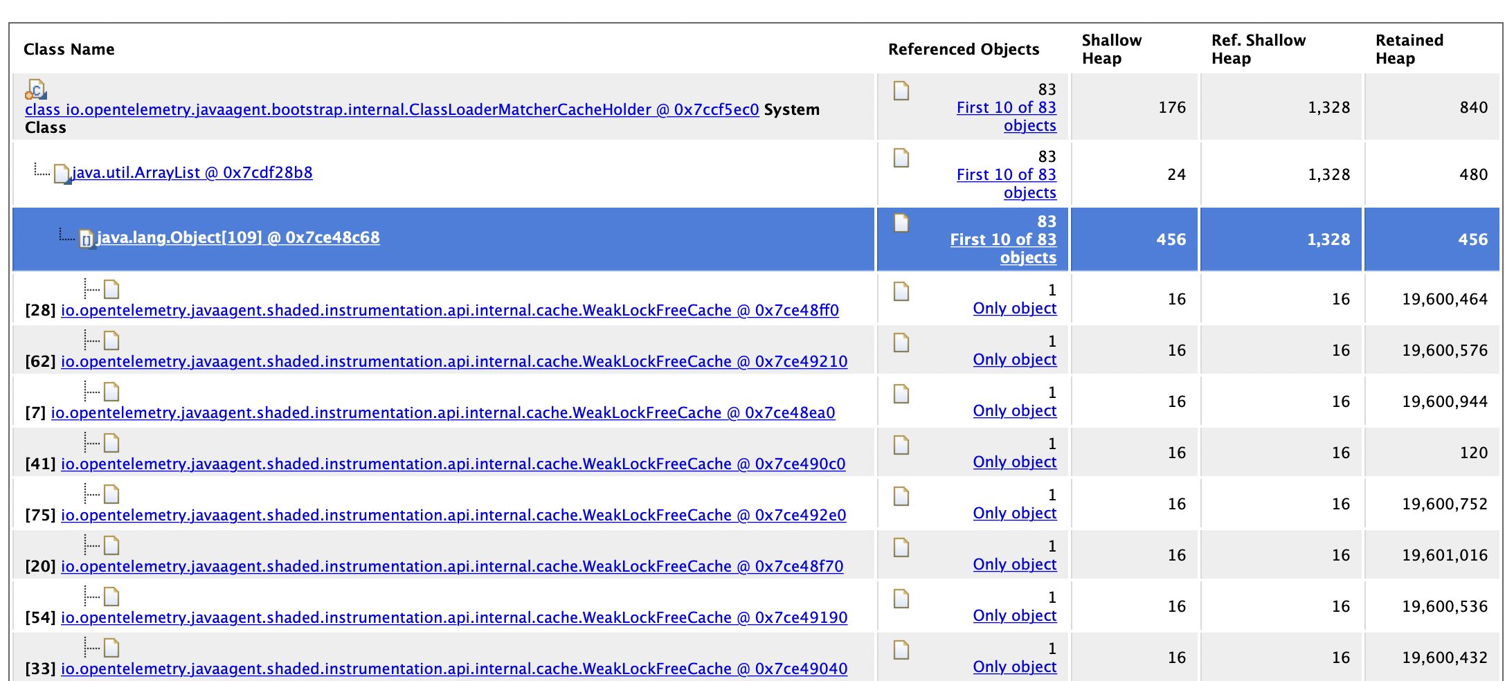 Suspected Memory Leak · Issue 9550 · Open Telemetryopentelemetry Java Instrumentation · Github 
