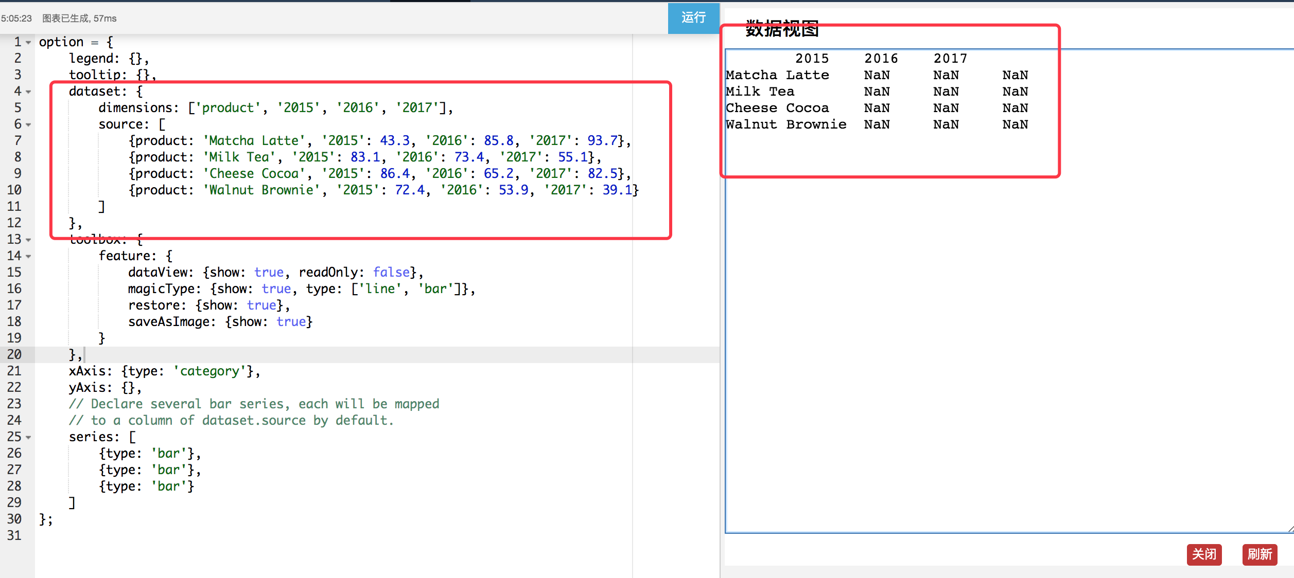 Toolbox Data Display Abnormal While Using Dataset Values · Issue 11546 · Apacheecharts · Github 4215