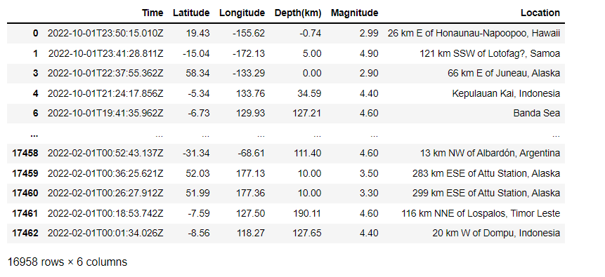 GitHub - AThompson7/Earthquake-project
