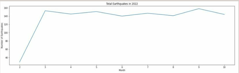 GitHub - AThompson7/Earthquake-project