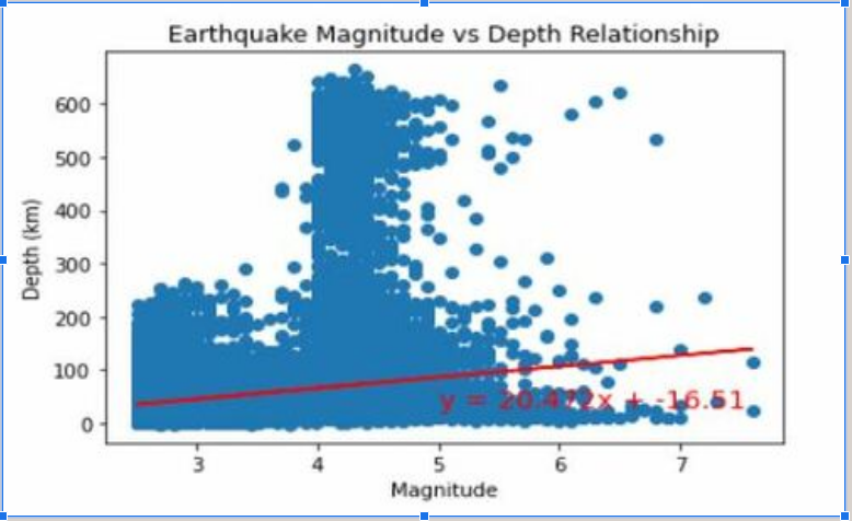 GitHub - AThompson7/Earthquake-project