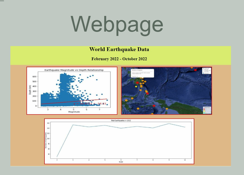 GitHub - AThompson7/Earthquake-project