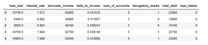 GitHub - angelaalexandersmith/Supervised_machine_learning