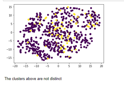 GitHub - angelaalexandersmith/Unsupervised_Learning