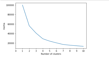 GitHub - angelaalexandersmith/Unsupervised_Learning