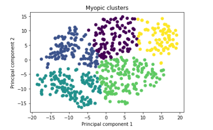 GitHub - angelaalexandersmith/Unsupervised_Learning