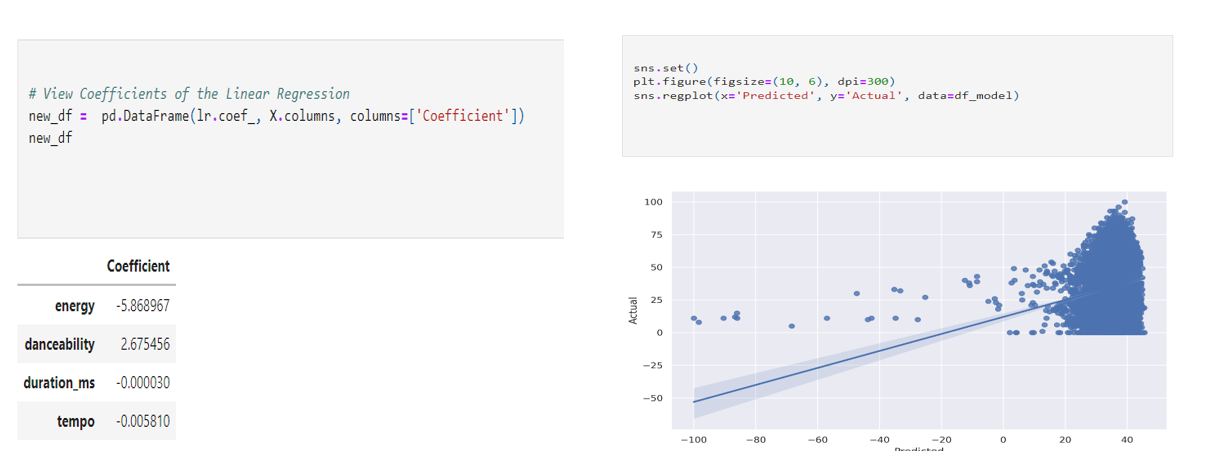 GitHub - angelaalexandersmith/Project4_Spotify-Data