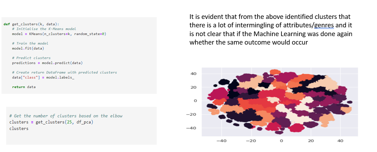 GitHub - angelaalexandersmith/Project4_Spotify-Data