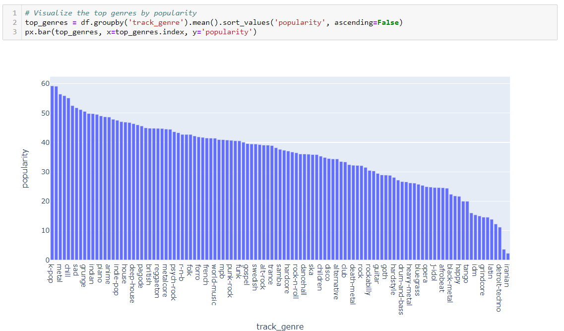 GitHub - angelaalexandersmith/Project4_Spotify-Data