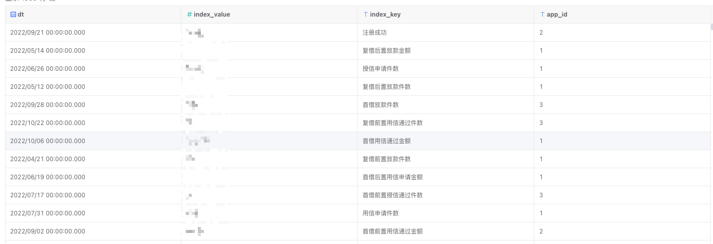 sql数据集不支持日期范围检索[Bug] · Issue #3733 · dataease/dataease · GitHub
