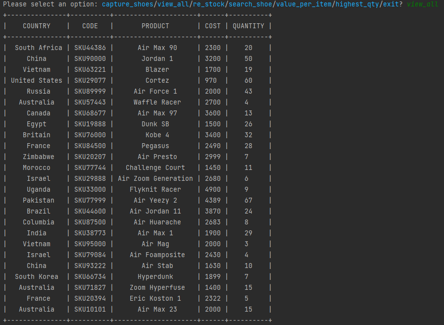 GitHub - terenceshiu2010/finalCapstone: Capstone Project IV