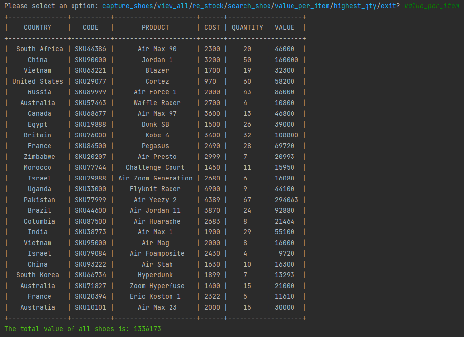 GitHub - terenceshiu2010/finalCapstone: Capstone Project IV