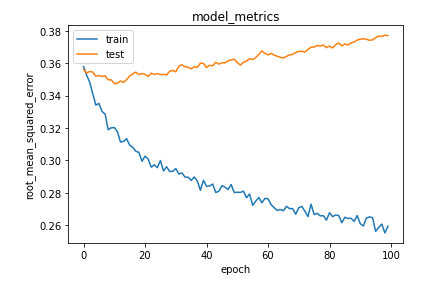 GitHub - PutraWiraG/SistemRekomendasiWisata