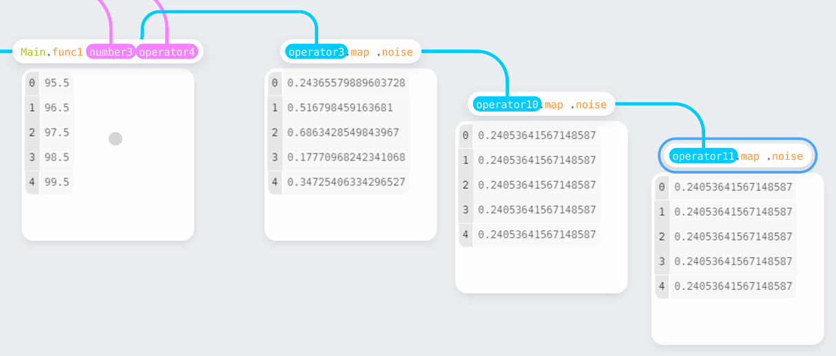 The `noise` Function Needs Revisiting As Using Its Input As A Seed Creates Unexpected Non 4907
