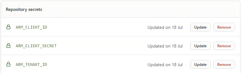 GitHub - jonnydiamond/DatabricksAutomation