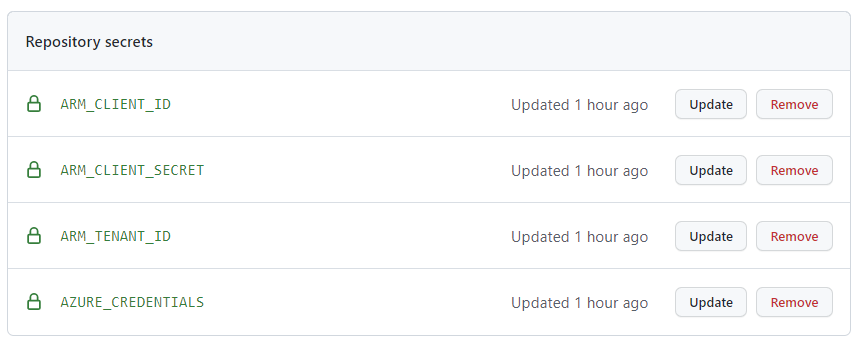GitHub - ciaran28/SynapseAutomation