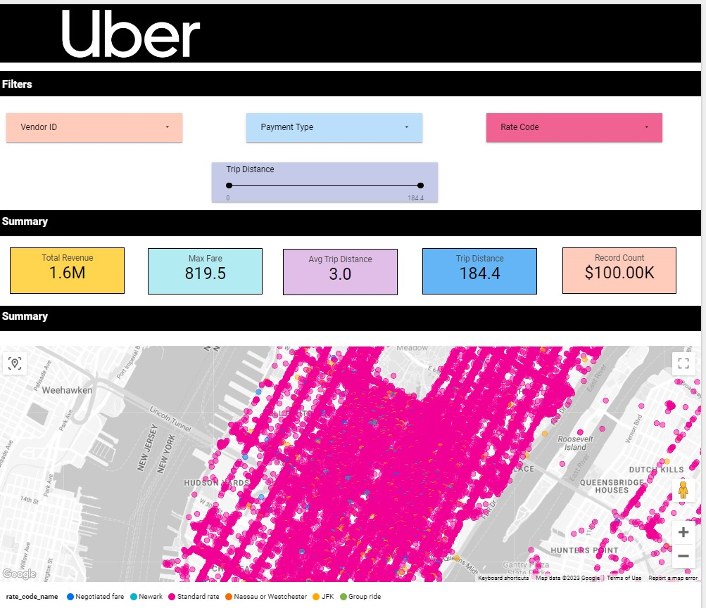 GitHub - samdude311/Uber_project
