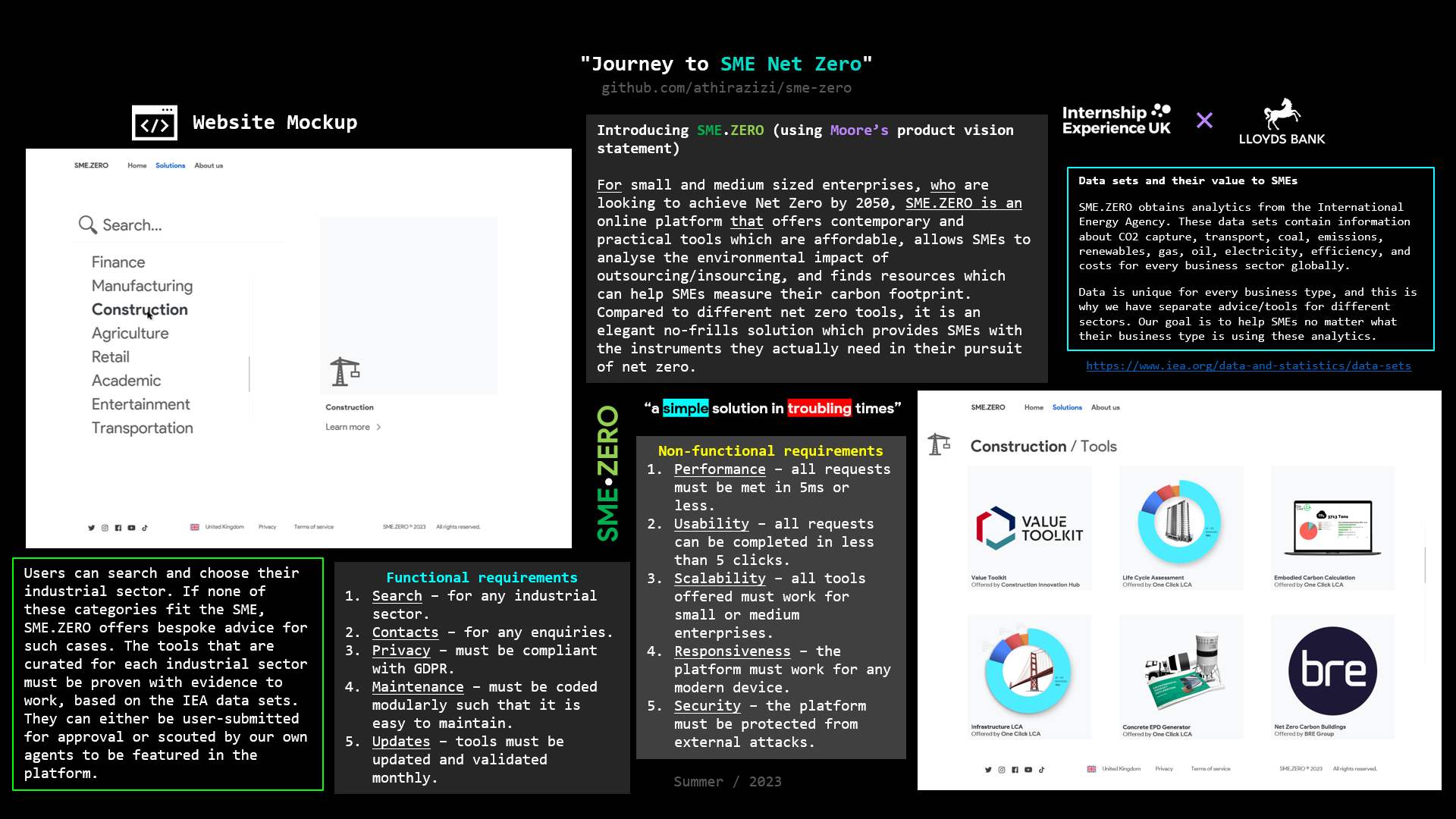 GitHub - athirazizi/sme-zero: A framework solution to Lloyd Bank's 2023 hackathon: Journey to ...