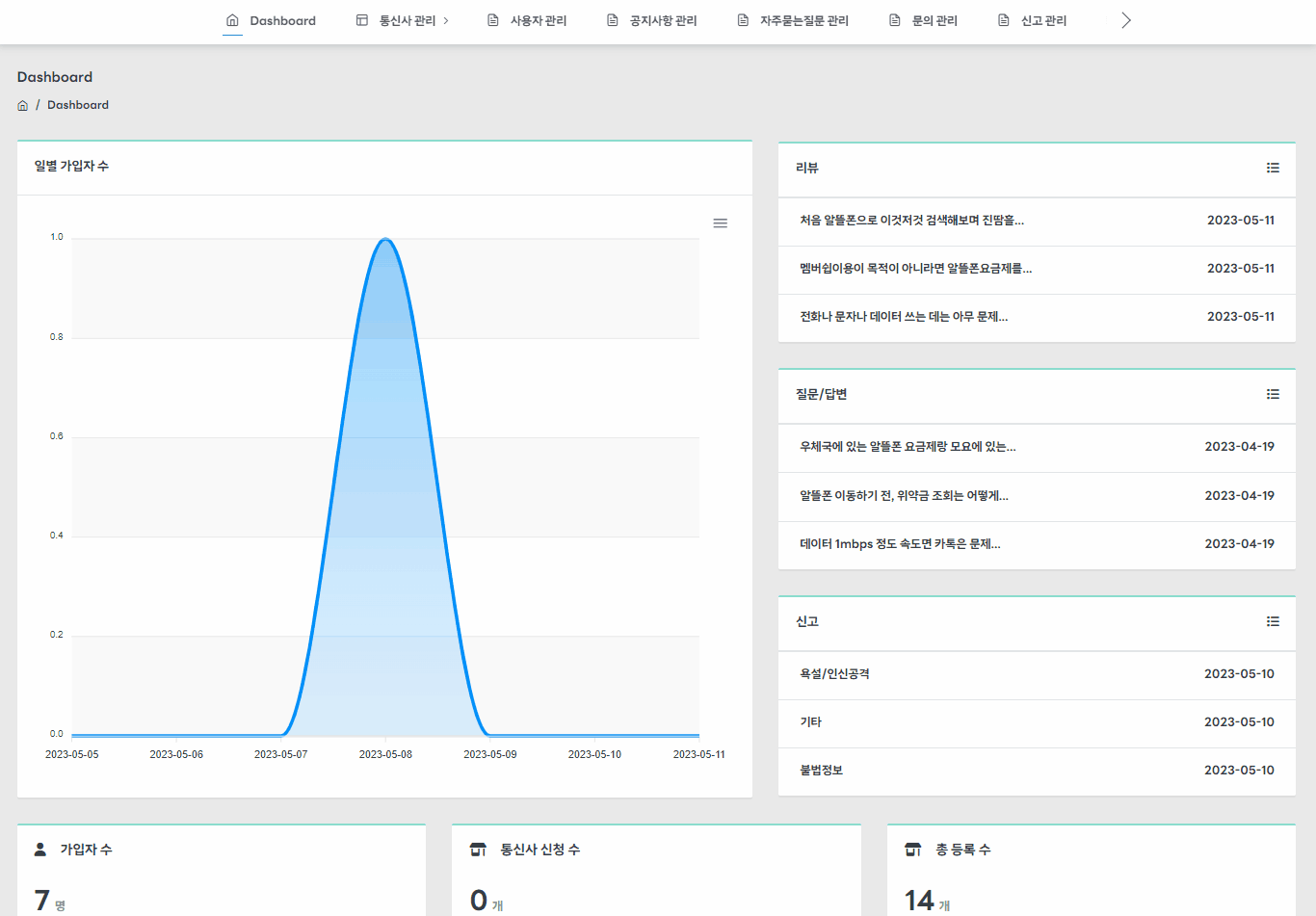 GitHub - kh-finalproject-Sim-s/KH-Sim-s: :page_with_curl: KH 파이널 프로젝트 Sims