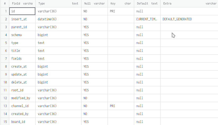 Bug: Focal board not showing after upgrading · Issue #3697 · mattermost-community/focalboard ...
