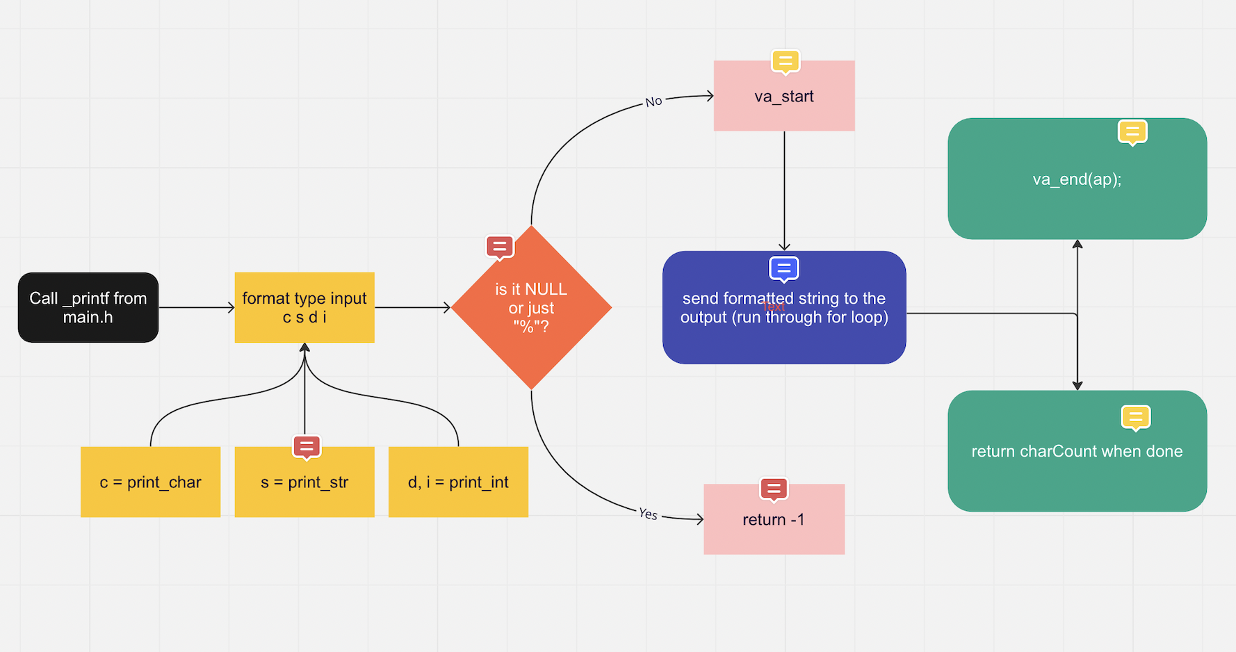 GitHub - LW068/holbertonschool-printf