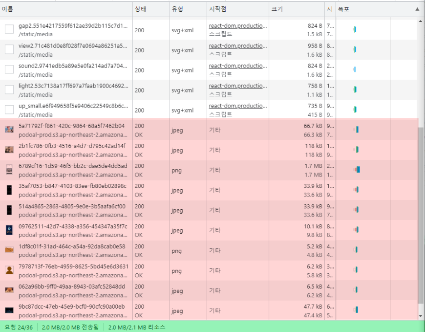 GitHub - hh99-8-13w-8A-final-2/PODO-R-FE