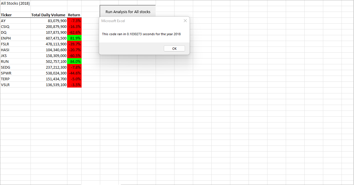 GitHub - Hlee96/Stocks-Analysis: KU D&A Bootcamp Week 2 VBA Challenge