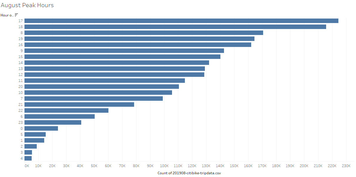 GitHub - Hlee96/bikesharing