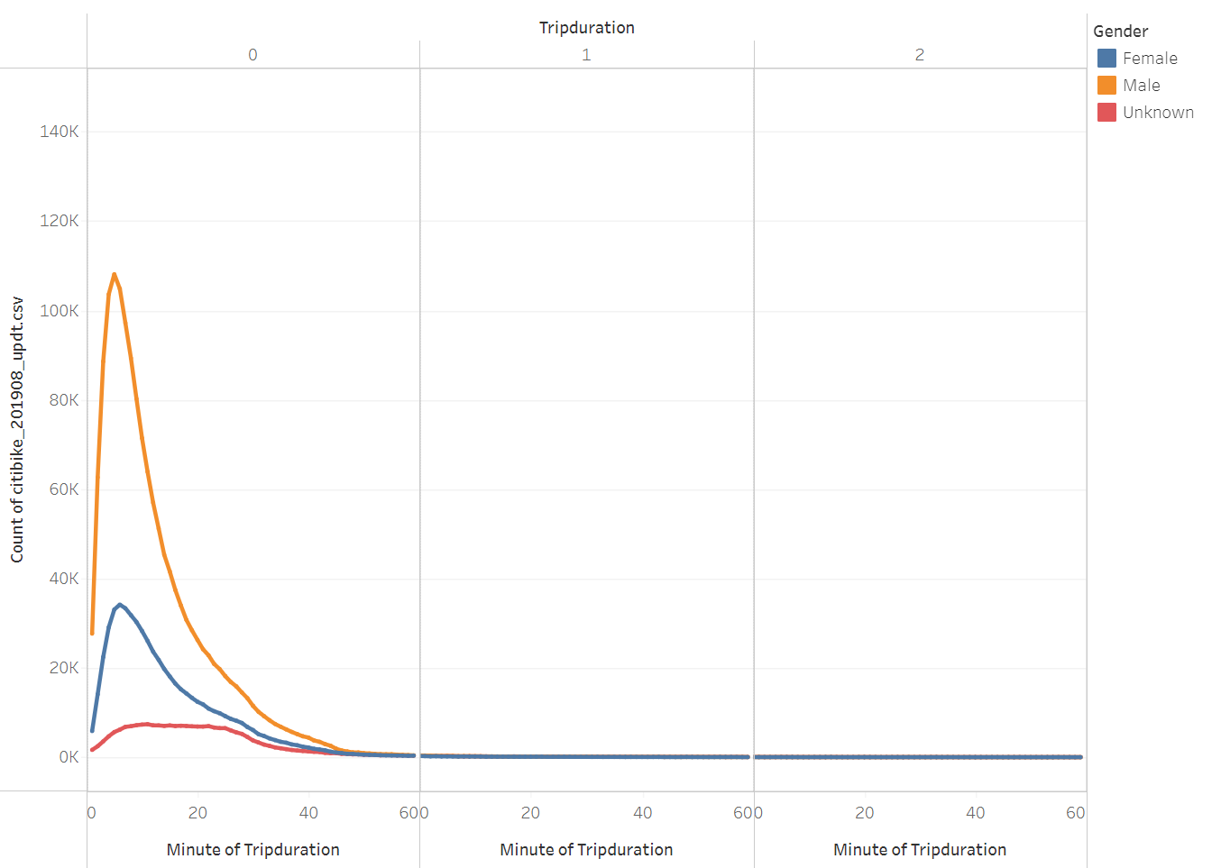 GitHub - Hlee96/bikesharing