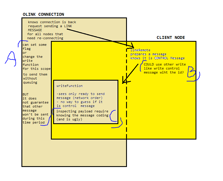 OlinkConnection - change order of sending link message on re-connect ...