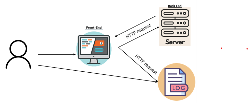 GitHub - EASS-HIT-PART-A-2022-CLASS-II/GeoLocation