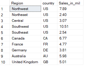 GitHub - Kalaivani-sg/A-study-on-the-Relational-Database-Adventureworks2019: Using SQL for data ...