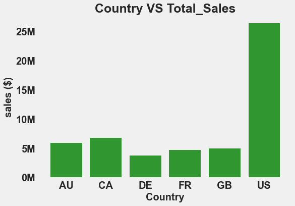 GitHub - Kalaivani-sg/A-study-on-the-Relational-Database ...